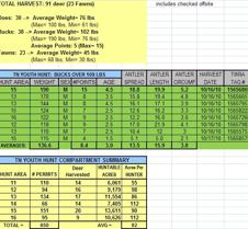 dotPhoto Album - lblhunts - 2010 LBL Quota Hunt Photos